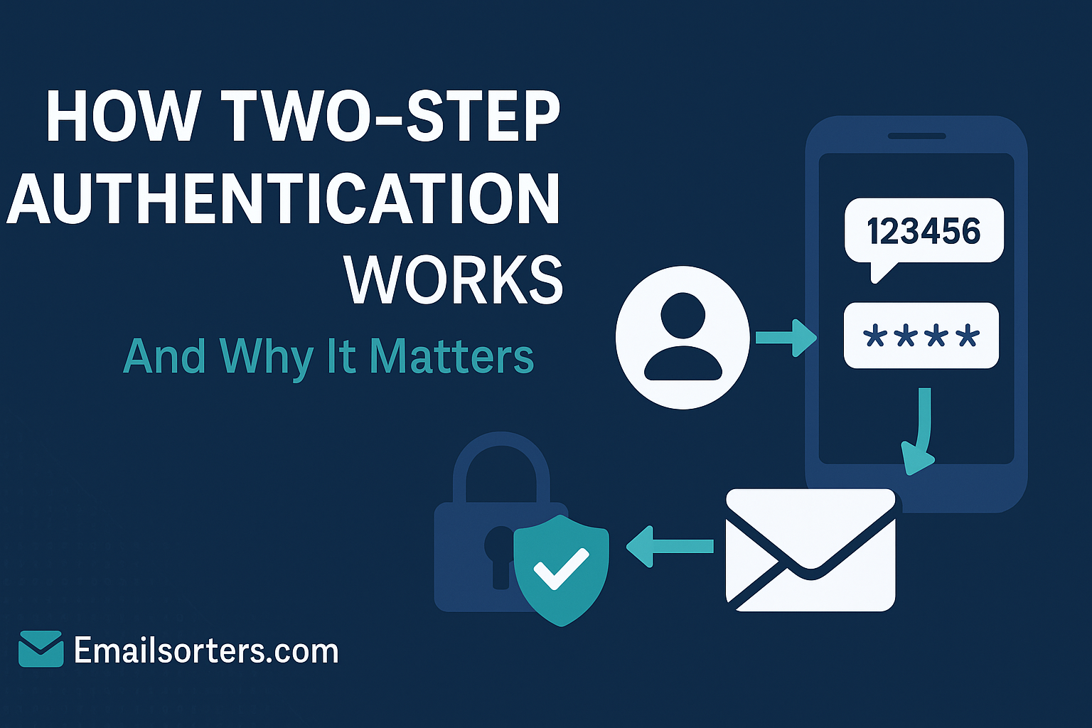 How Two-Step Authentication Works And Why It Matters