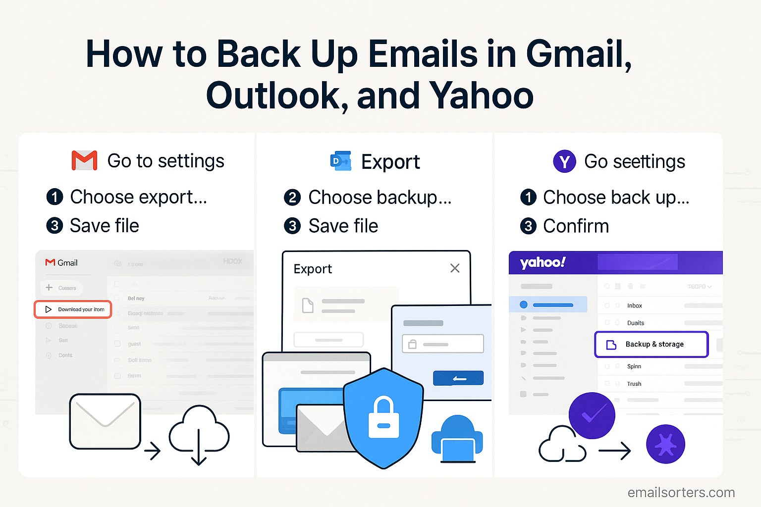How To Back Up Emails In Gmail, Outlook, And Yahoo (2025)